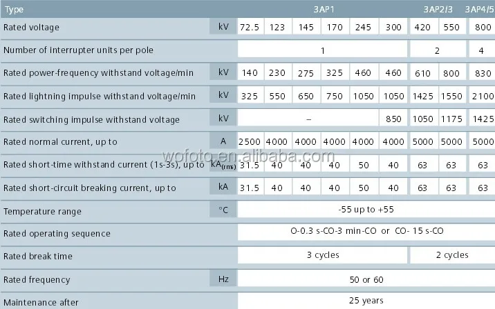 SIEMENS 3AP1 252kv High Voltage Circuit Breaker - Reliable SF6