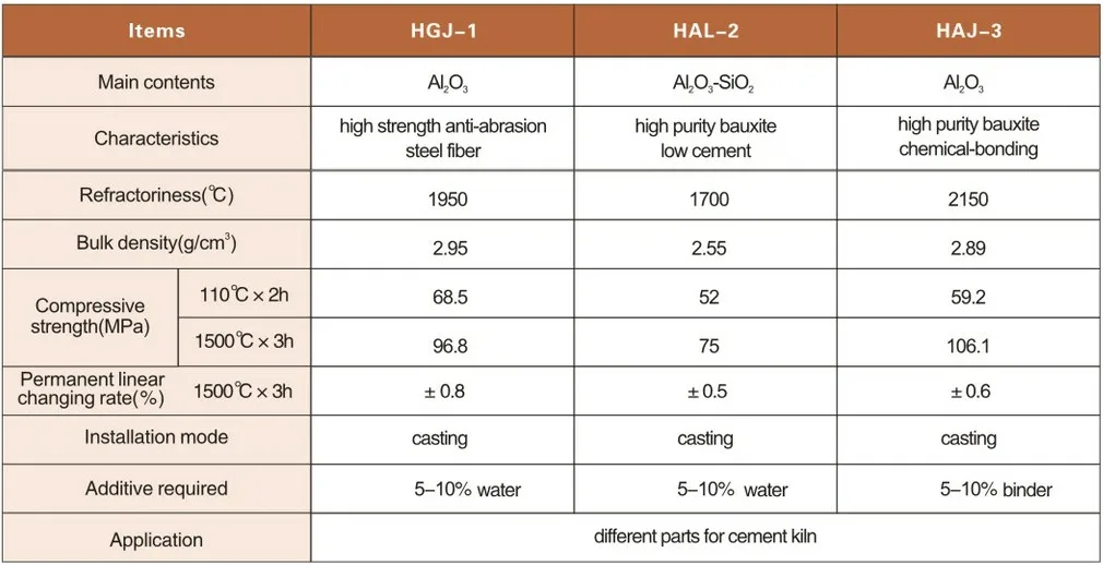 Blue Ram Refractory Lining Material -Alibaba.com