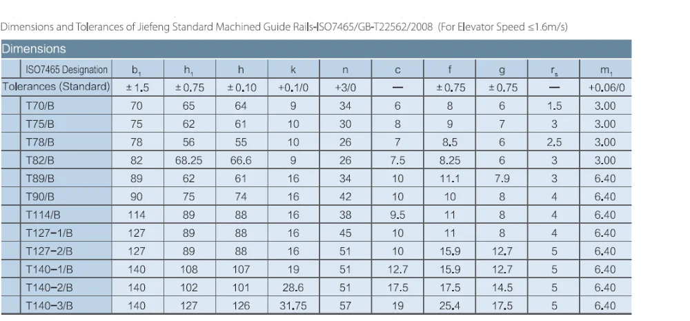 T140-3/b Elevator Guide Rail For 5000kgs Car Elevator - Buy 32mm ...