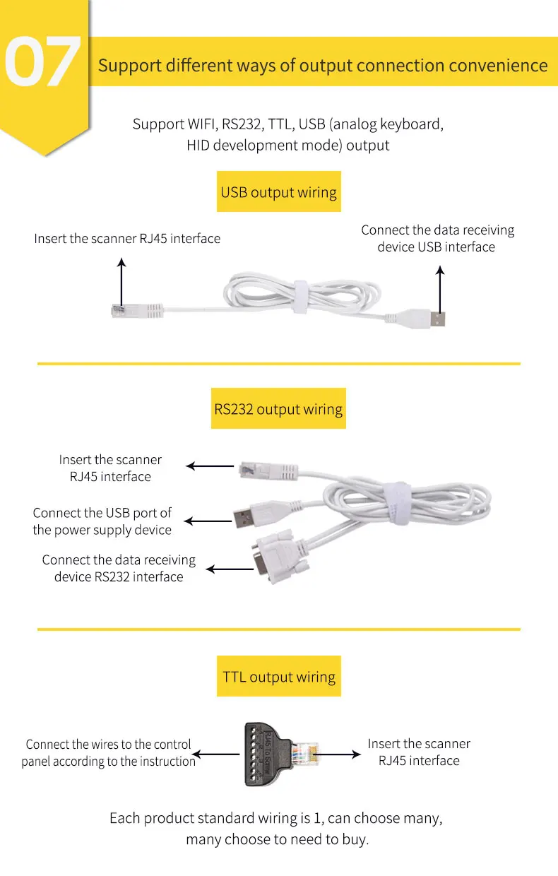 Tx200 Series Multi Directional Barcode Scanner Usb Bar Code Scanner ...