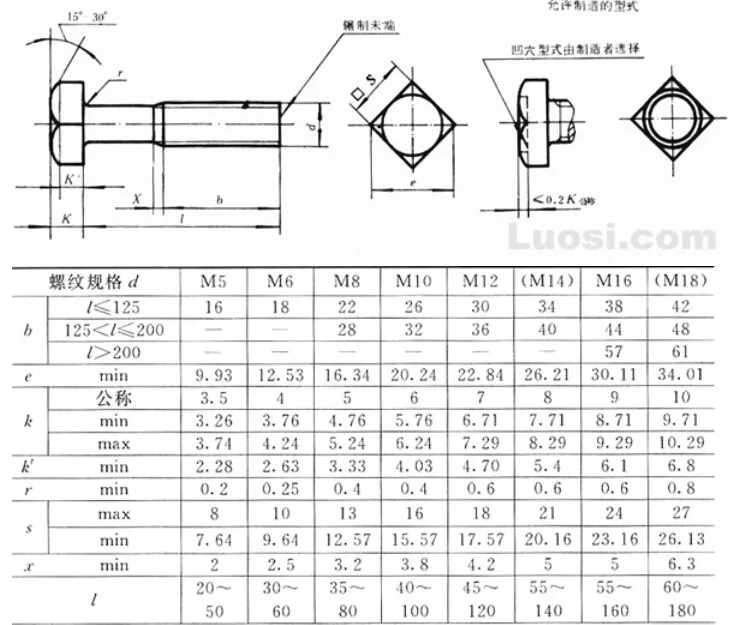 Square Head Bolt/high-quality Square Head Bolt/professional Screw - Buy ...