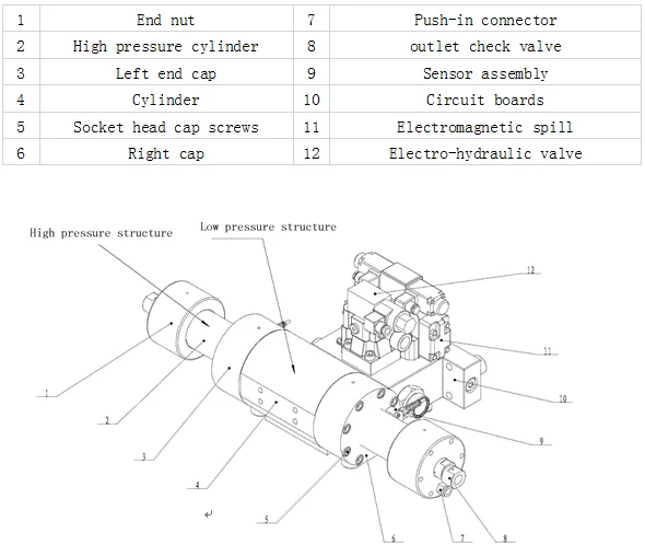 High Pressure 50hp Waterjet Cutting Machine - Intensifier Pump