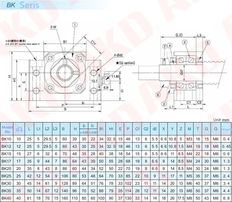 Quality Ballscrew Fixed Support Bf Series Bk12-c5 C7 Fixed Support Unit ...