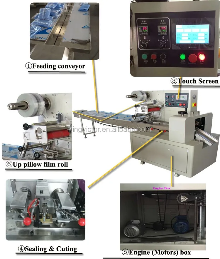 Chinese Flow Sewing Thread Cone Packing Machine - Automatic