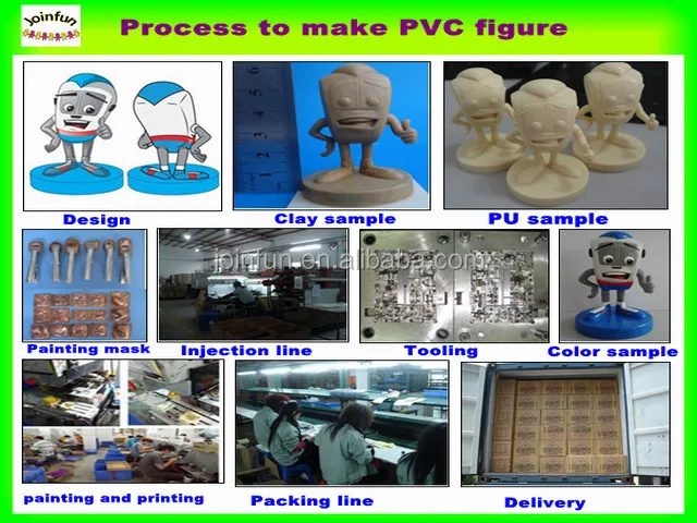 Machine Pvc Action Figure,Make Your Own Action Figure Robot,Injection ...