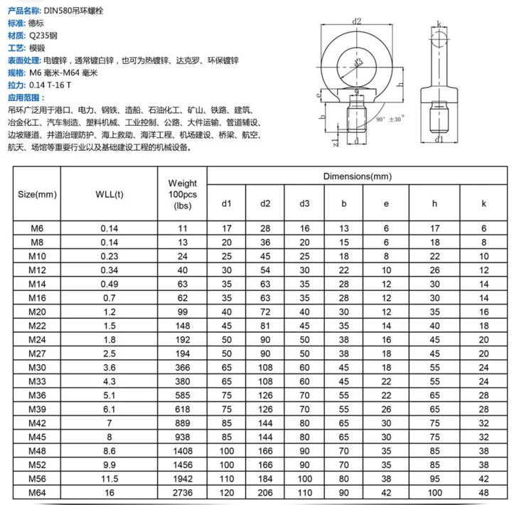 Gb825 M64 Galvanized Din580 Lifting Eye Bolt - Buy Lifting Eye Bolt,Din580 Lifting Eye Bolt,M20 ...