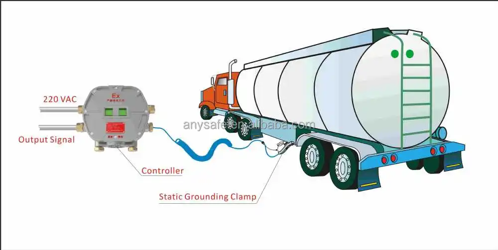 Vehical Static Earthing System - Buy Static Grounding System For Tank ...