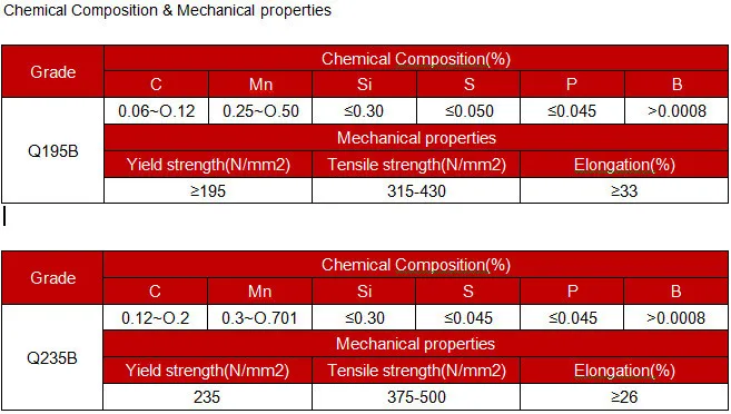 Anfeng Mill Wire Rod Hs Code/hot Rolled Alloy Steel Wire Rod For Iran ...