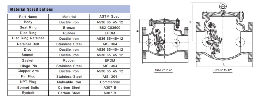 Tkfm Din Dn400 100 Stainless Steel Daniel Piston Swing Wellhead Check ...