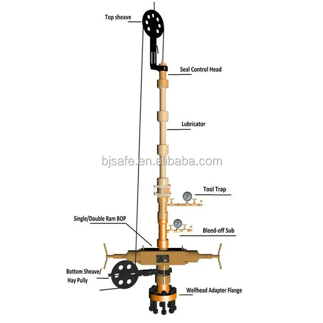 Wellhead Slickline Pressure Control Equipment - Buy Slickline Pressure ...