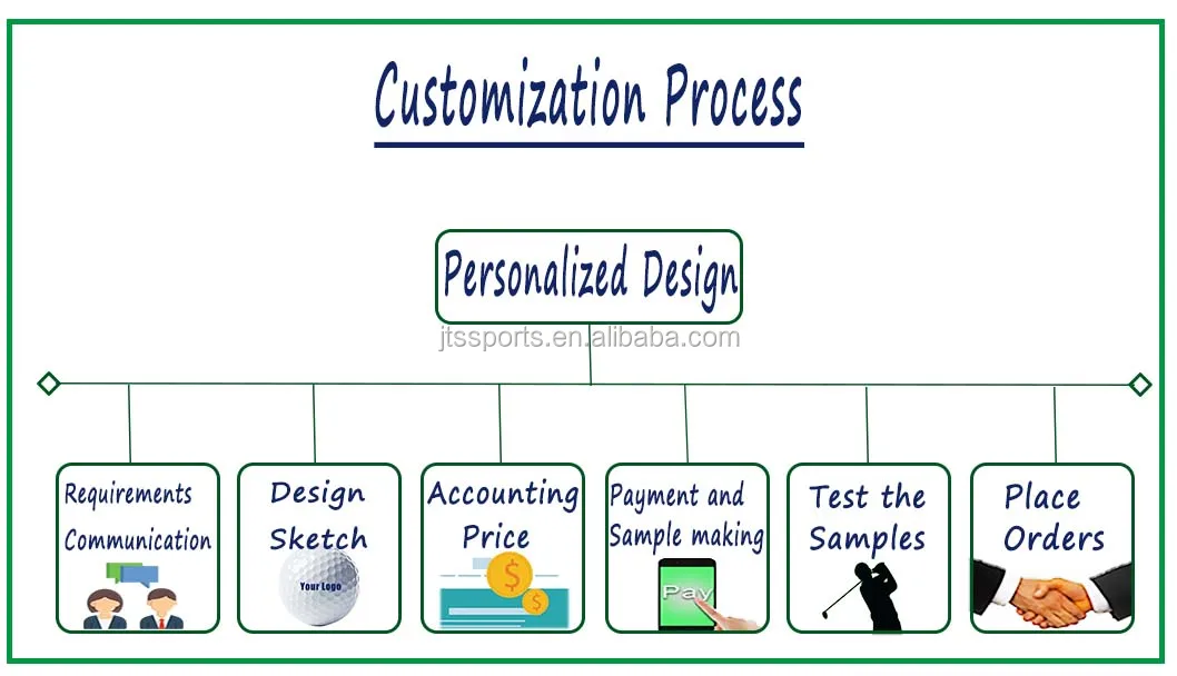 Custom Logo Chip Golf Ball Markers - Durable & Versatile