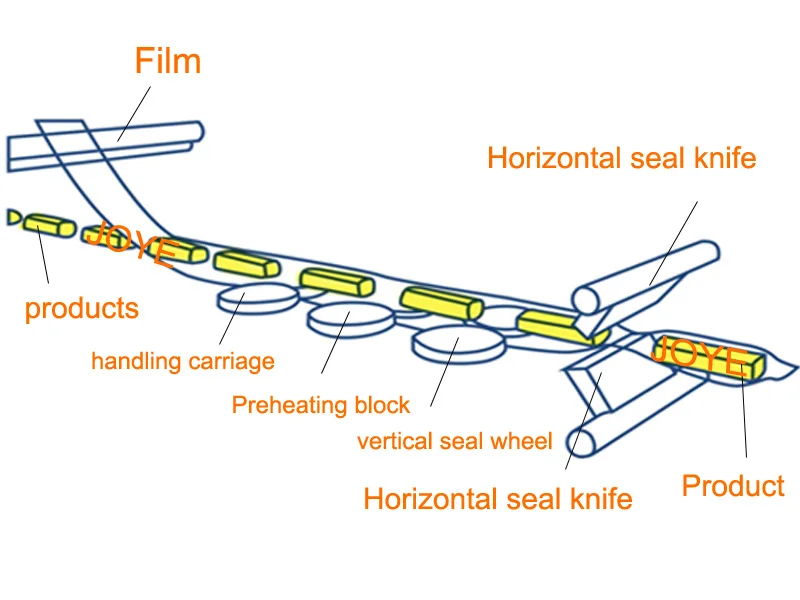 Lingotin Chocolate Bars Horizontal Wrappers (HFFS) Flow Pack For