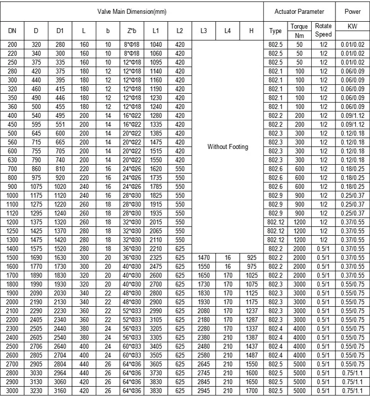D941W-1C Electric Motorized Damper Valve - Ventilation Efficiency