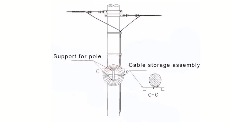 Overhead Aerial Fiber Optic Cable Line Transmission Hardware ...