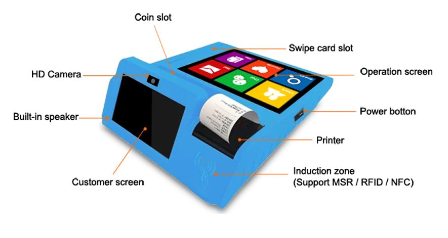 New Arrival Android Edc Pos Terminal Card Swipe Machine With Printer ...