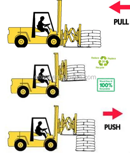 Slip Sheet For Container Cargo Transportation - Buy Kraft Paper Slip ...