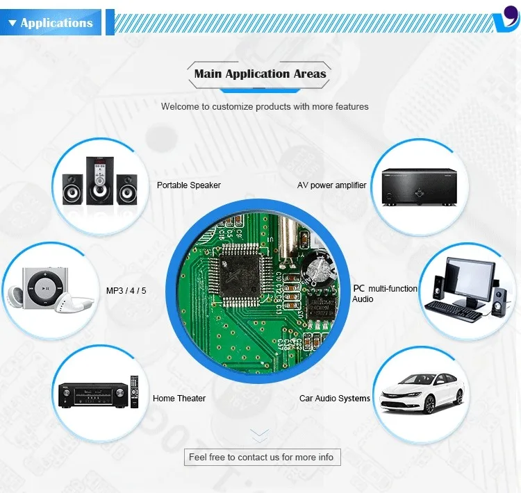 Hot Home Theater Circuit Audio Player 5.1 Decoder Board - Buy Home ...