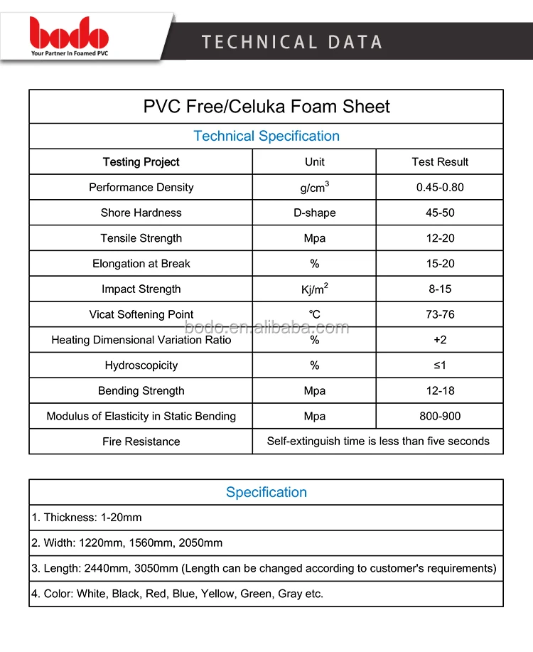 Unbroken Forex Sheet 5x8 Sintra Pvc Free Foam Celuka Printable Building ...