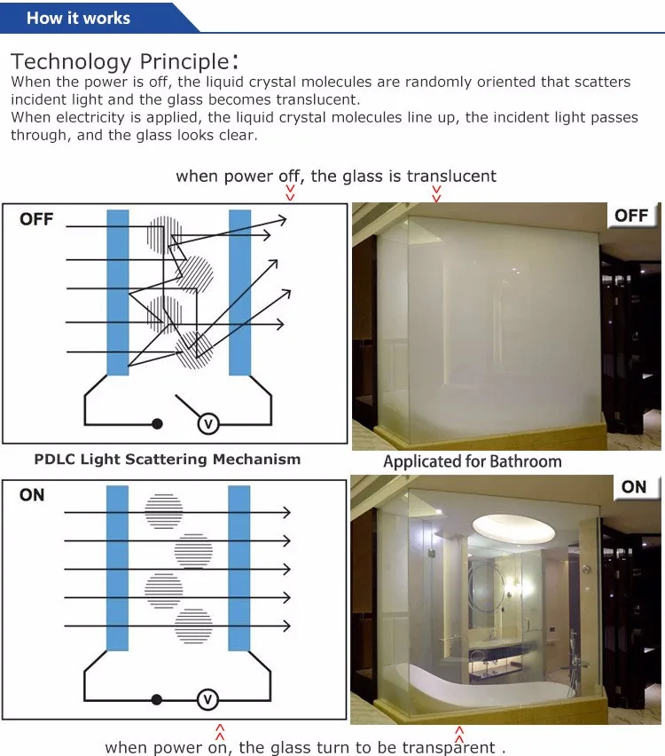 Switchable Pdlc Smart Spd Window Electric Frosted Glass Price - Buy ...
