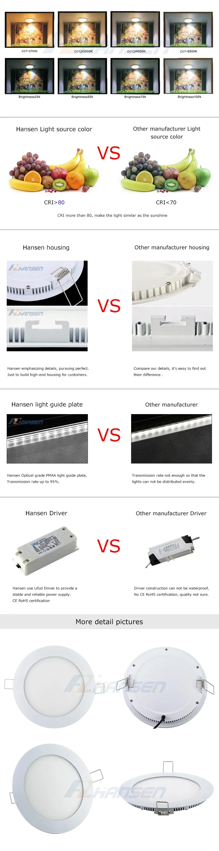 24 Volt Decorative Panel Light Flat Panel Led Lighting Mini Led Ceiling ...