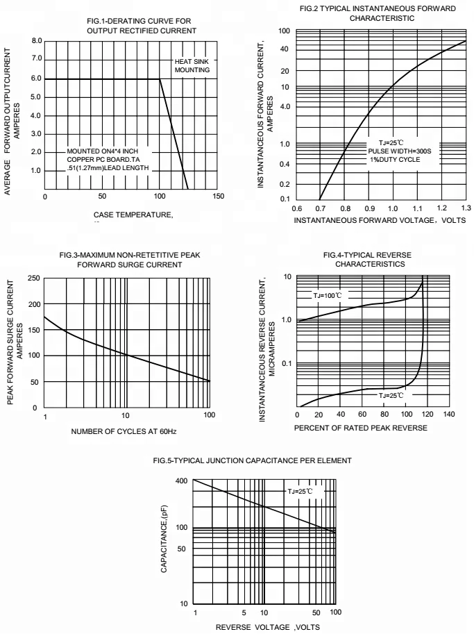KBU606 Rectifier Bridge - 6A 600V Diodes for Inverter/converter