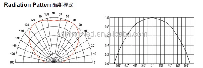 High Intensity 370nm 380nm 385nm 390nm 395nm 405nm 410nm 415nm 420nm 0 ...
