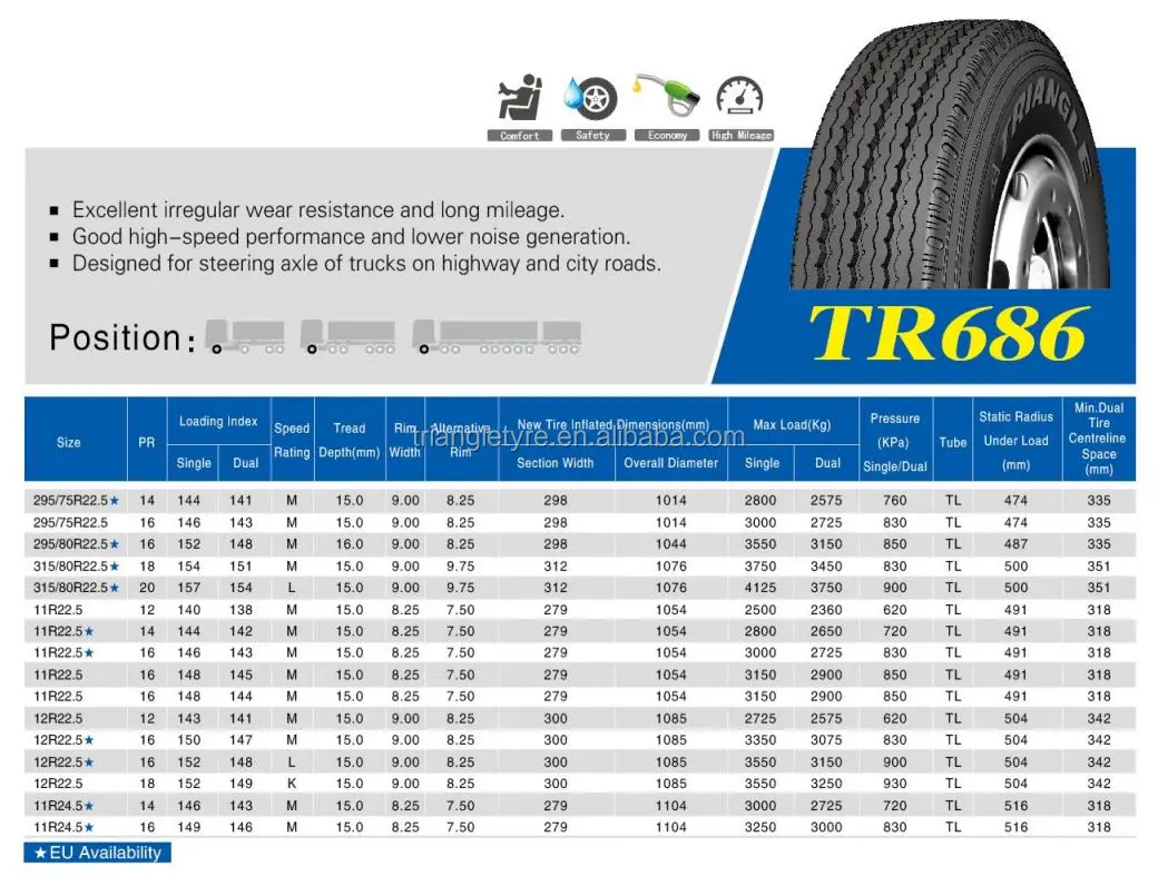 Tires Triangle Brand 11r22.5-16pr Tr686 - Buy Truck Tires,Triangle Tyre ...