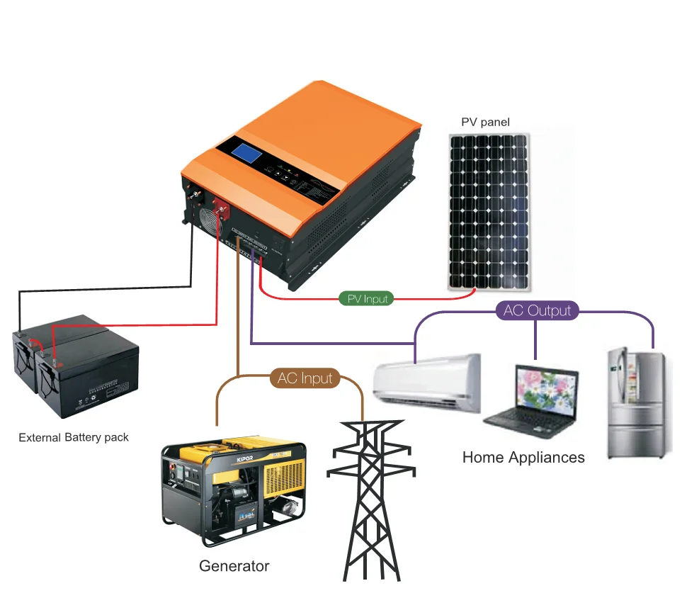 High Efficiency Off Grid Solar Inverter 1kw To 10kw Low Frequency - Buy ...