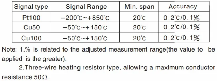 Cz3079 Rtd Input Signal Isolator Rtd 0/4-20ma Signal Conditioner 2 Inputs 2 Outputs Signal ...