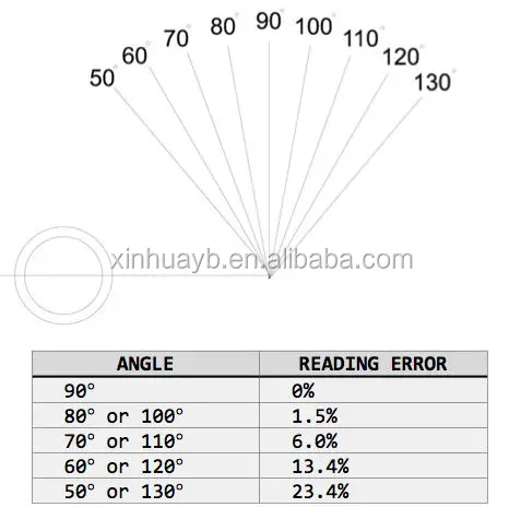 Tong Line Pull System - Buy Tong Line Pull System,Tong Torque System ...