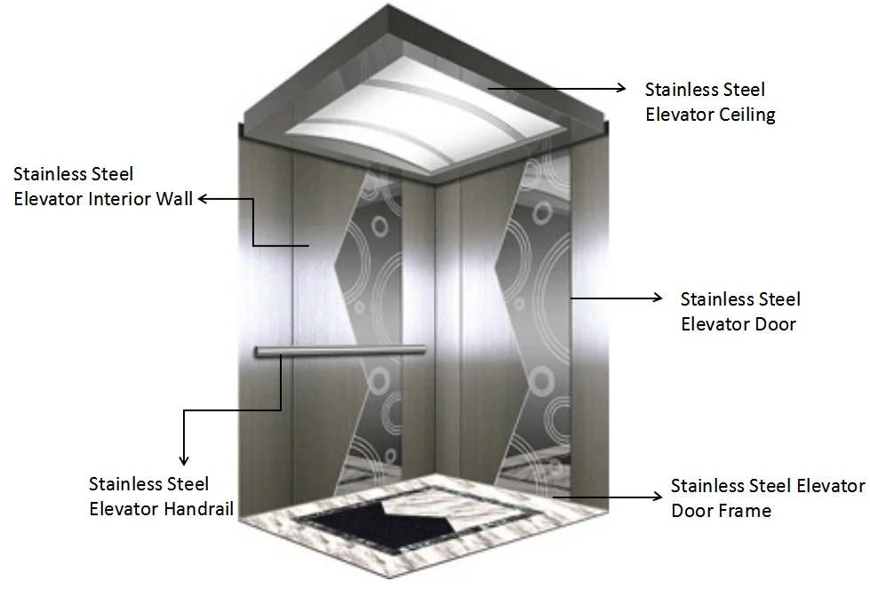 Modern Mirror Etching Stainless Steel Elevator Door Panel for ...