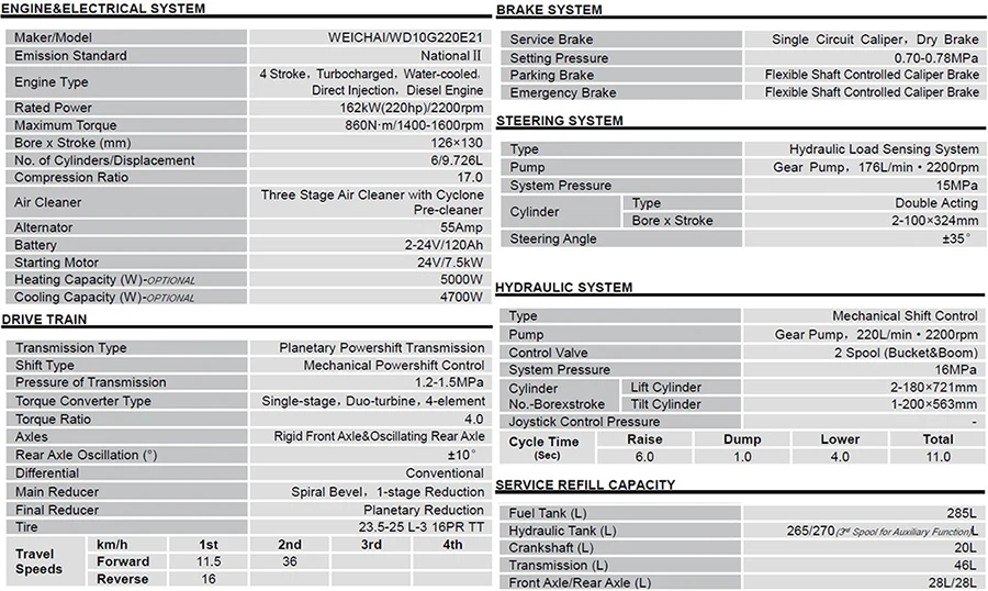 Lonking Wheel Loader LG855N - 5 Ton High Efficiency