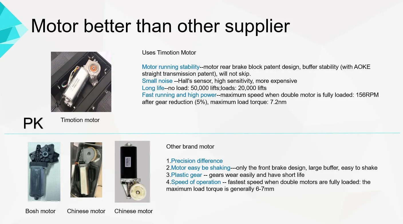Electric Motorized Adjustable Height Mechanisms for Tables