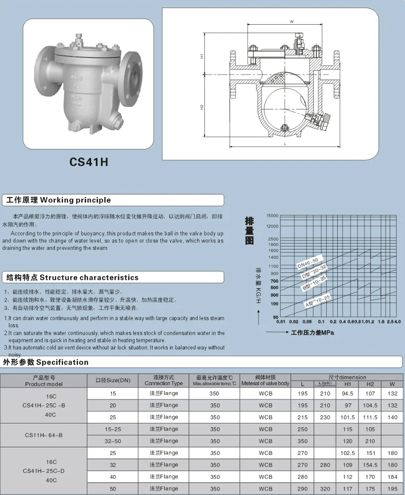 Cs41h Cf8 Cf8m Dn25 Pn16 Free Floating Ball Type Steam Trap - Buy Cf8 Cf8m Steam Trap,Steam Trap ...