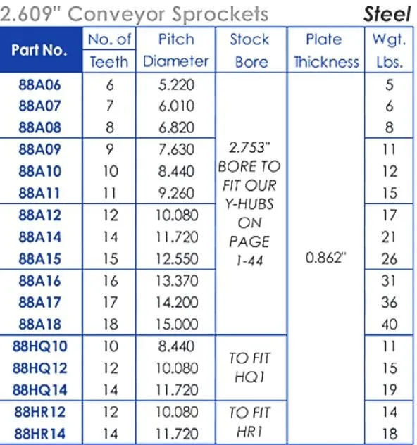 Weld Conveyor Sprocket for H78 WR78 81X 88K C188 Chain