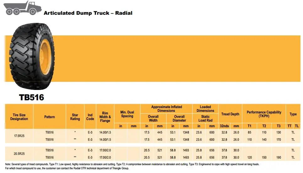Dump Truck Tire 29.5r25 Triangle Brand Tb598s E-4 - Buy Adt Tyre 29 ...