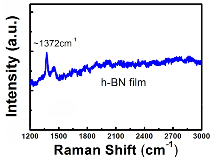 Single Layer Boron Nitride Films (h-bn Film) - Buy Single Layer Boron ...