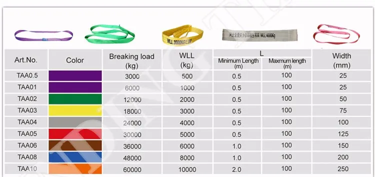 100mm 10 Ton Lifting Slings Price Lifting Belt Rigging Sling Lifting Belt Crane 6 Tons With Long ...