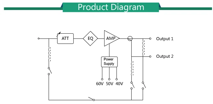 CATV Indoor 750 Mhz Cable Line Extender - Amplify TV Signal