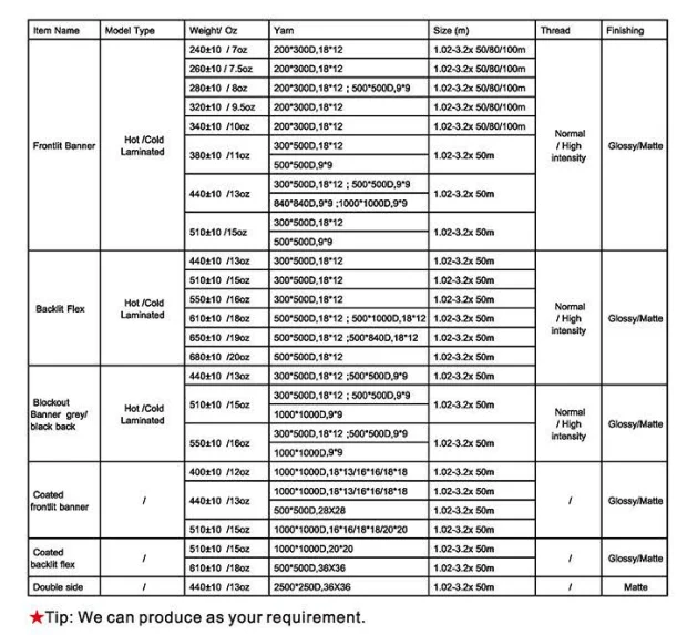 Pvc Flex Banner For Printing Pvc + Strong Mesh Frontlit/ Backlit ...
