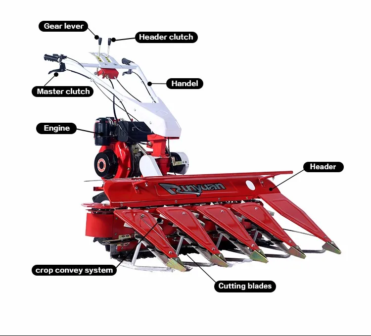 Wheat Rice Tractor Reaper Machine,Rice Reaper Combine Harvester - Buy ...