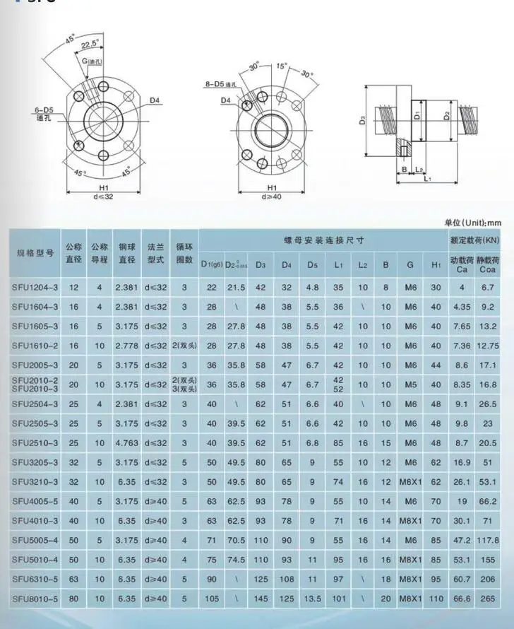 Hiwin Ball Screw SFU1604-3 - Stable Performance & Low Voice