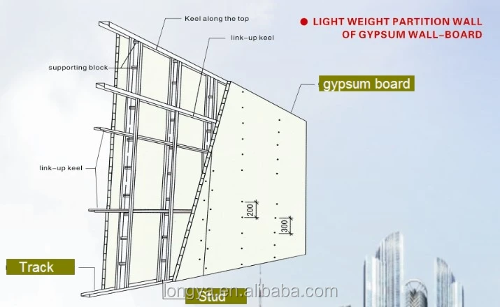 Metal Furring Channel Sizes Wall Partition Gypsum Board Stud And Track ...