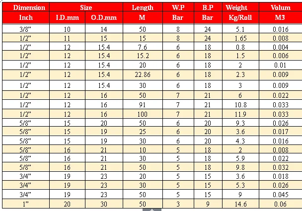Pvc 1 Zoll Wasser Rohr Kunststoff Flexible Schlauch Preis/erweiterbar ...