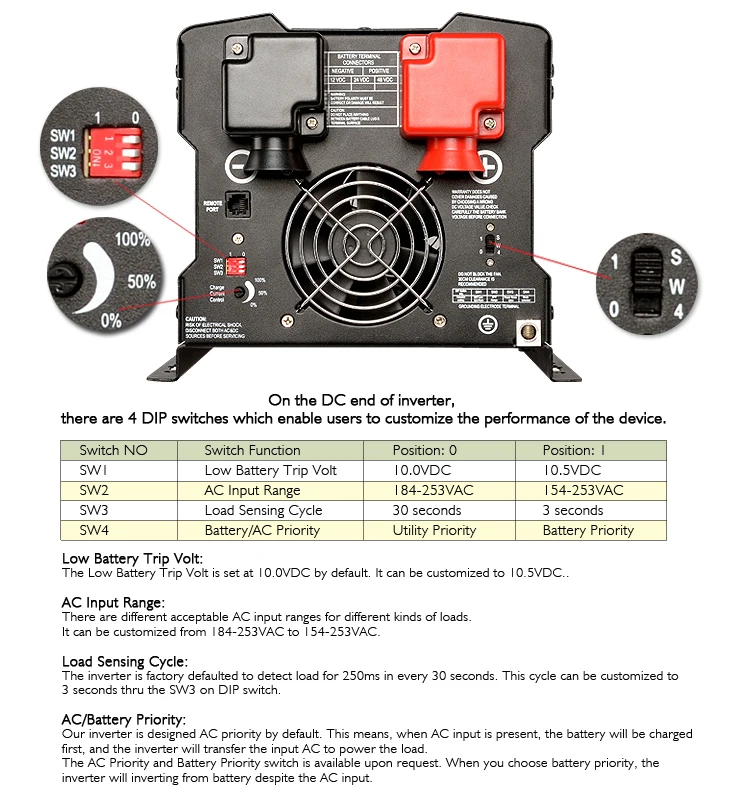 6000w Inverter Single Phase Inverter Generator Inverter 120 Vdc To 120 ...