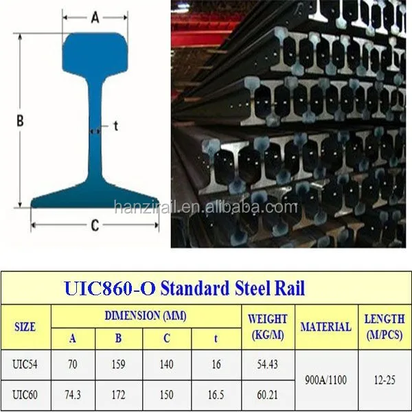 Uic Standard 54 E1 Steel Rail Supplier - Buy 54e1 Steel Rail,Uic54 E1 ...
