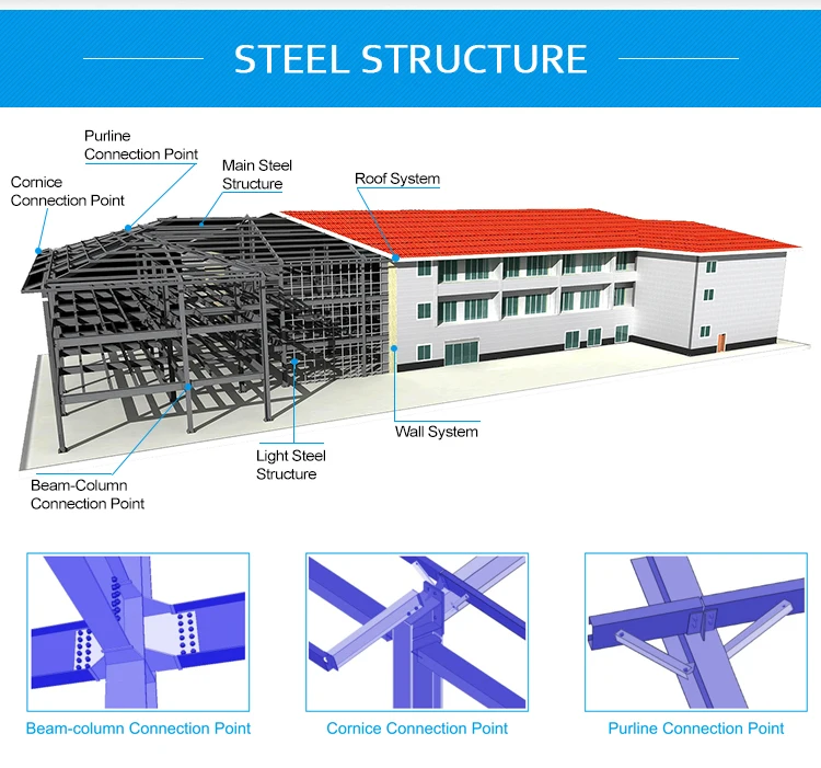 Steel Factory | Modern Factory Building from China manufacturer - PTH