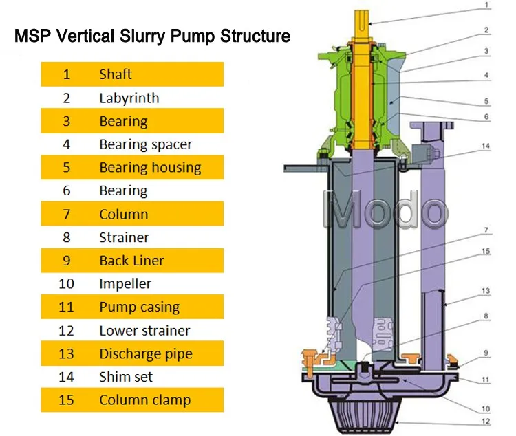 Cantilever Design Sump Pump - High Pressure & Customized