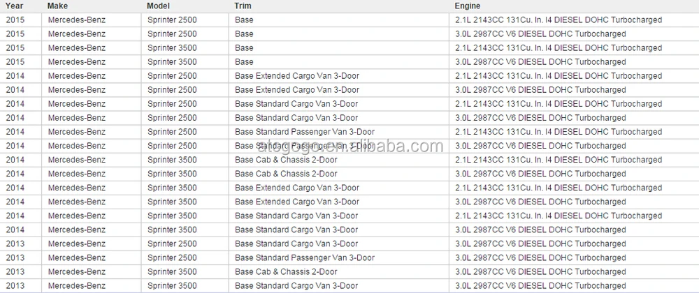 Enfriador de aceite de motor para MERCEDES OEM 376726321 6461880301 ...