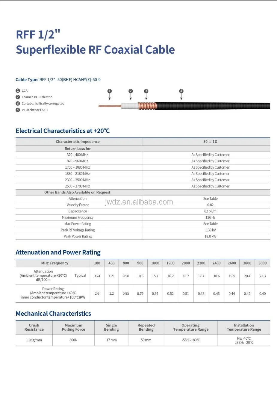 High Quality 1/2" Superflex Rf Cable,Coaxial Cable,Fsj4-50b - Buy 1/2 ...